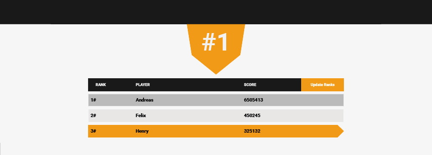 Unity Online Leaderboard Tutorial Sharp Coder Blog 6247